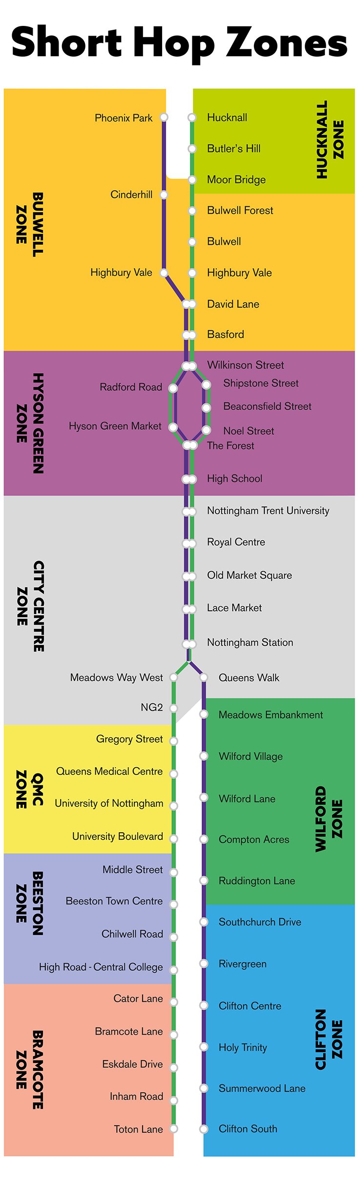 Short Hop Zones
