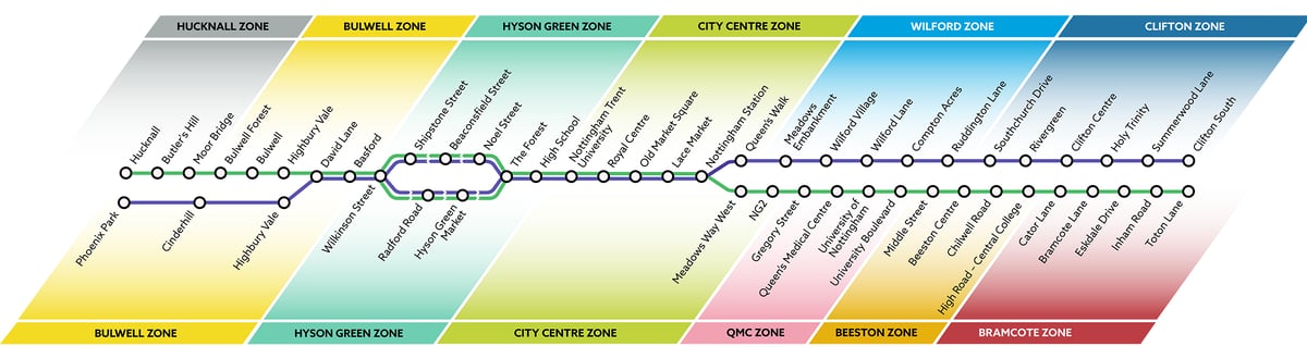 Short Hop Zones